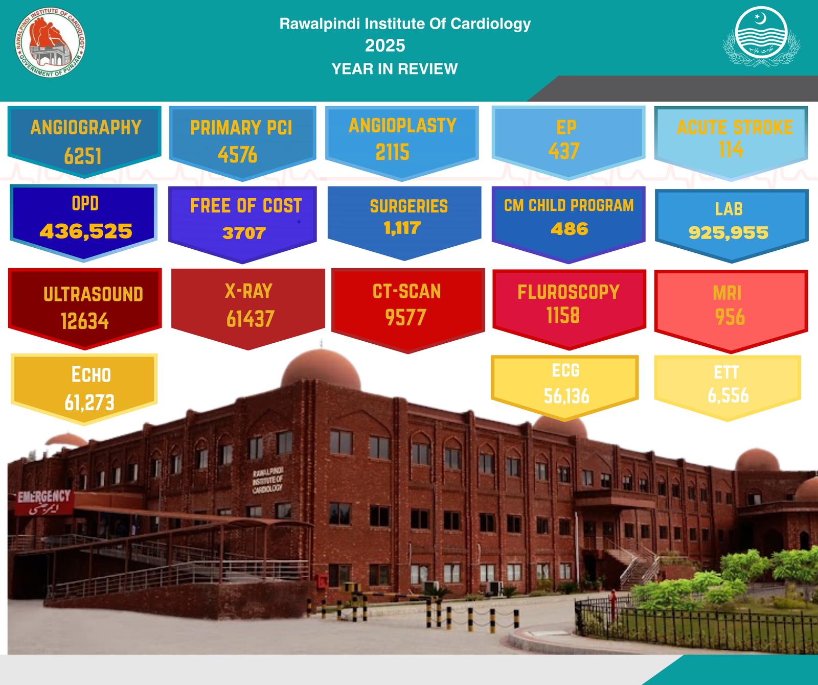 RIC – Rawalpindi Institute of Cardiology